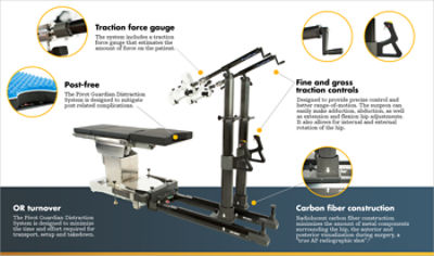 Pivot Guardian Hip Distraction System | Stryker